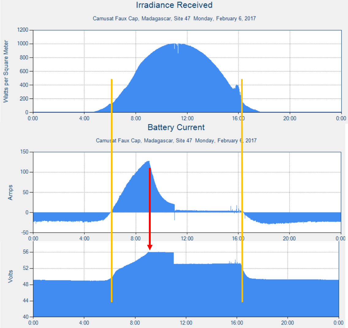 Remote Monitoring - Apollo Solar
